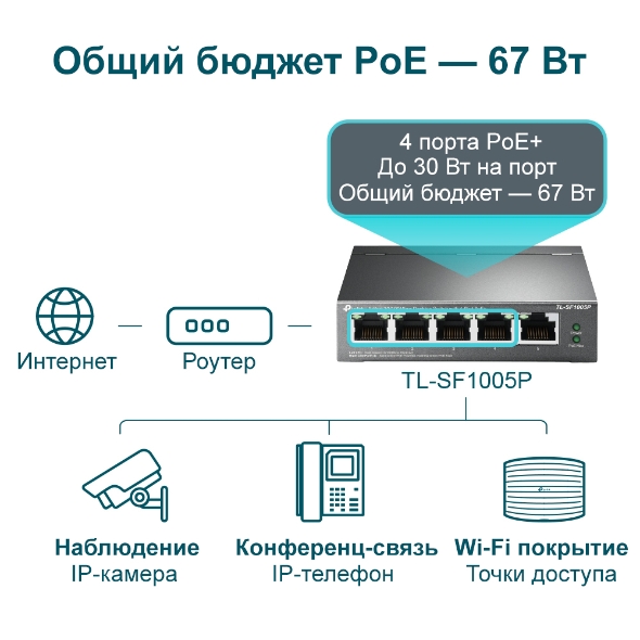 TL-SF1005P | 5-портовый настольный коммутатор 10/100 Мбит/с с 4 портами ...