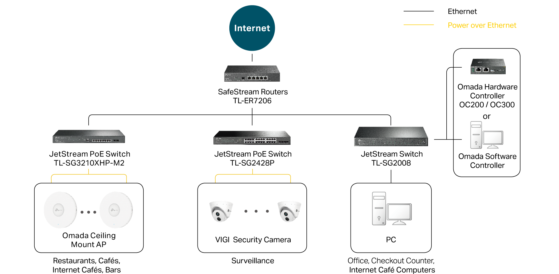 Catering | TP-Link Latam