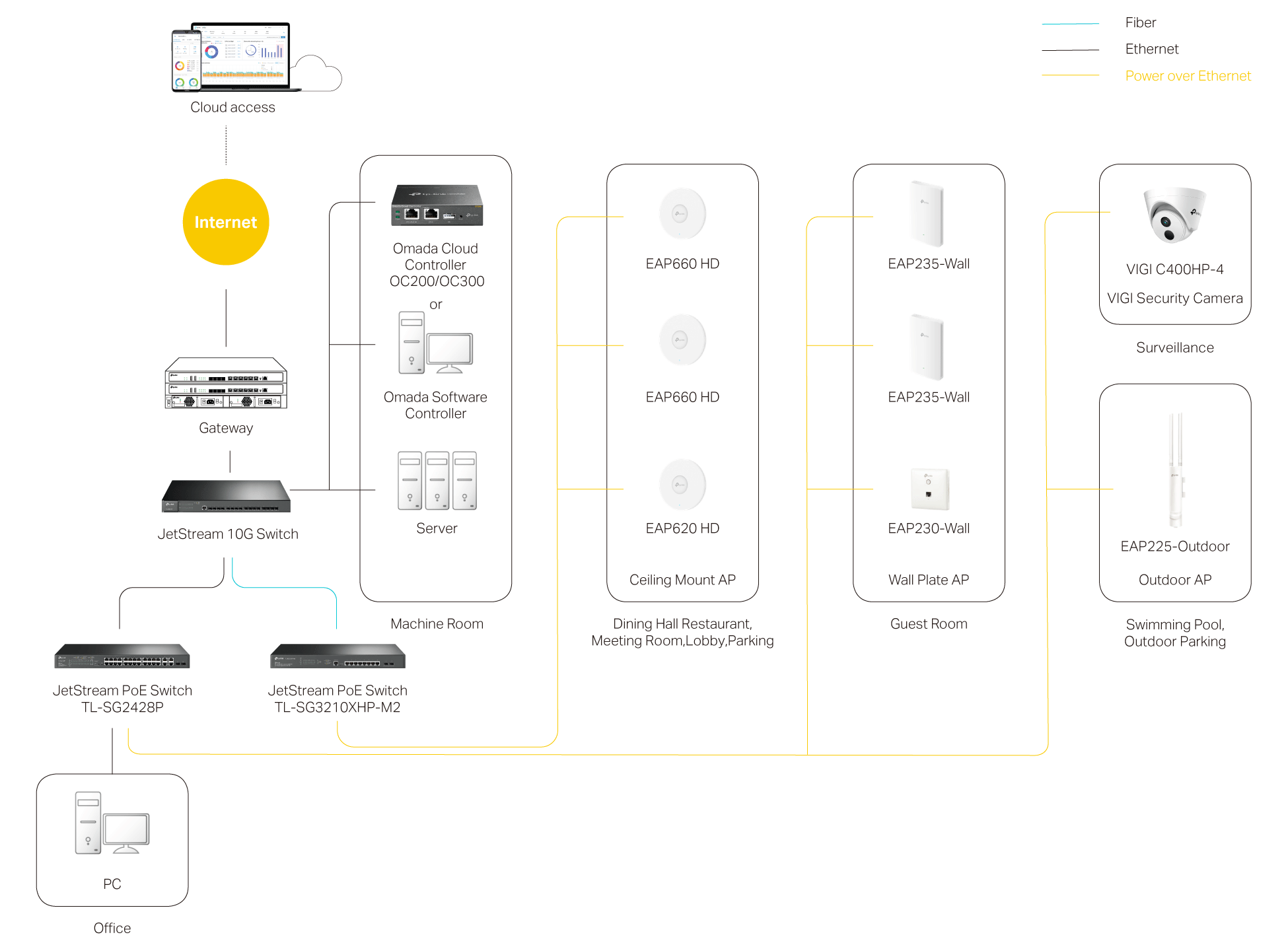 How to Design Hotel Network - 2021 Hotel Network Solution | TP-Link ...