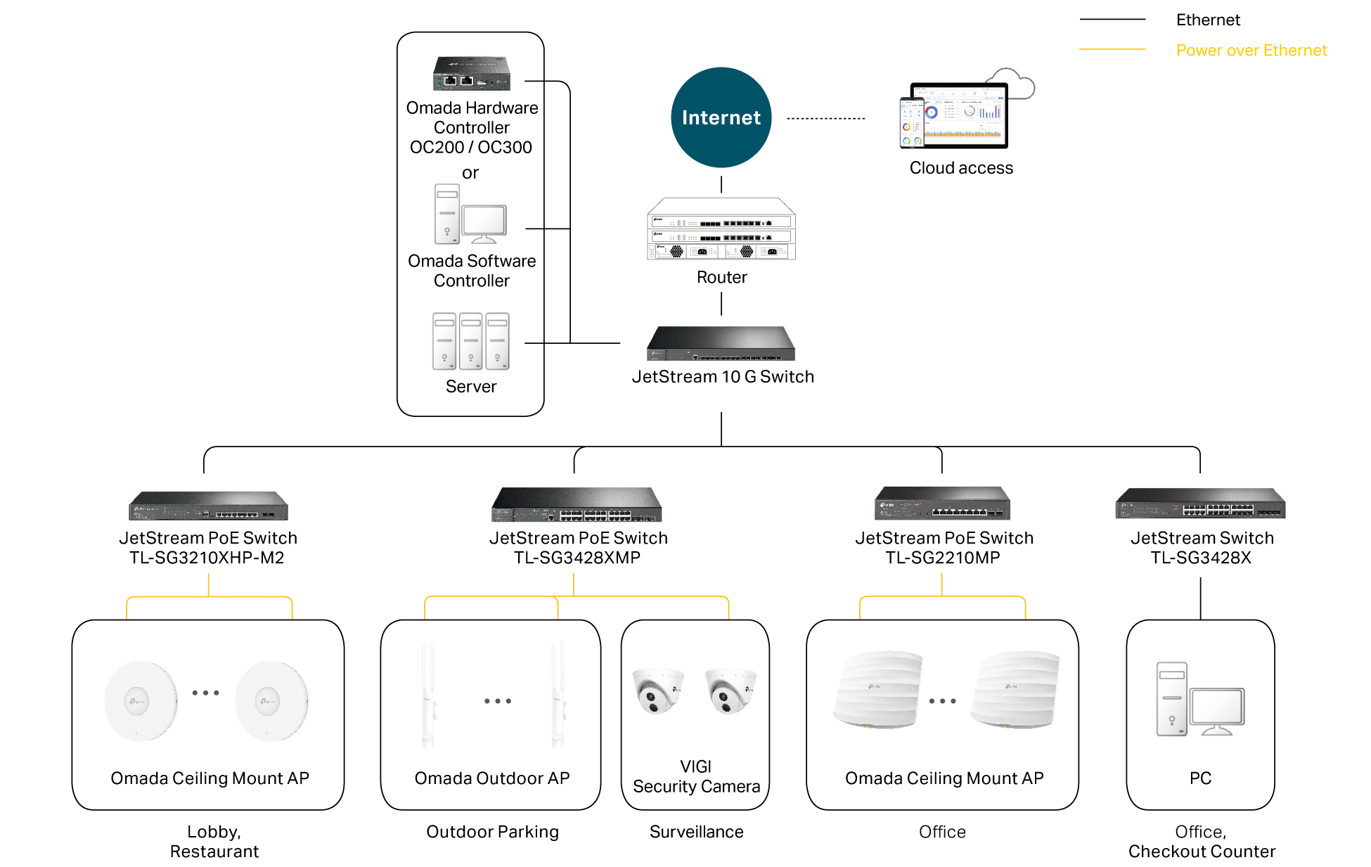 Retail | TP-Link United Kingdom