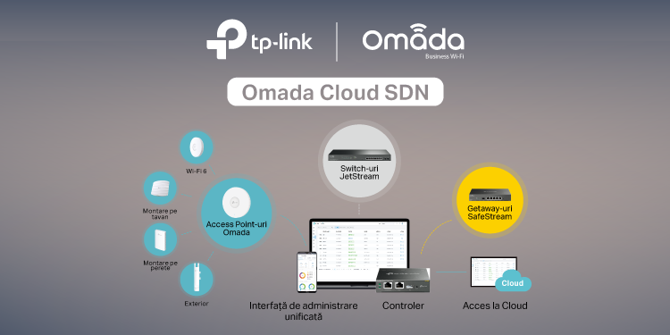 Omada SDN | TP-Link România