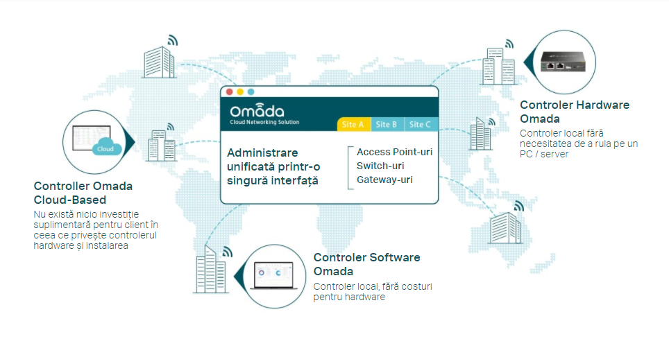 Omada SDN | TP-Link România