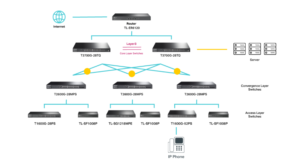 Interruption Free Voice and Data | TP-Link România