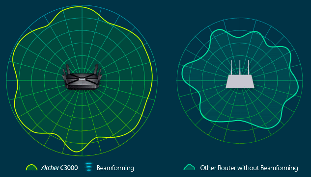 Archer C3000 | AC3000 Wireless Tri-Band Gigabit Router | TP-Link