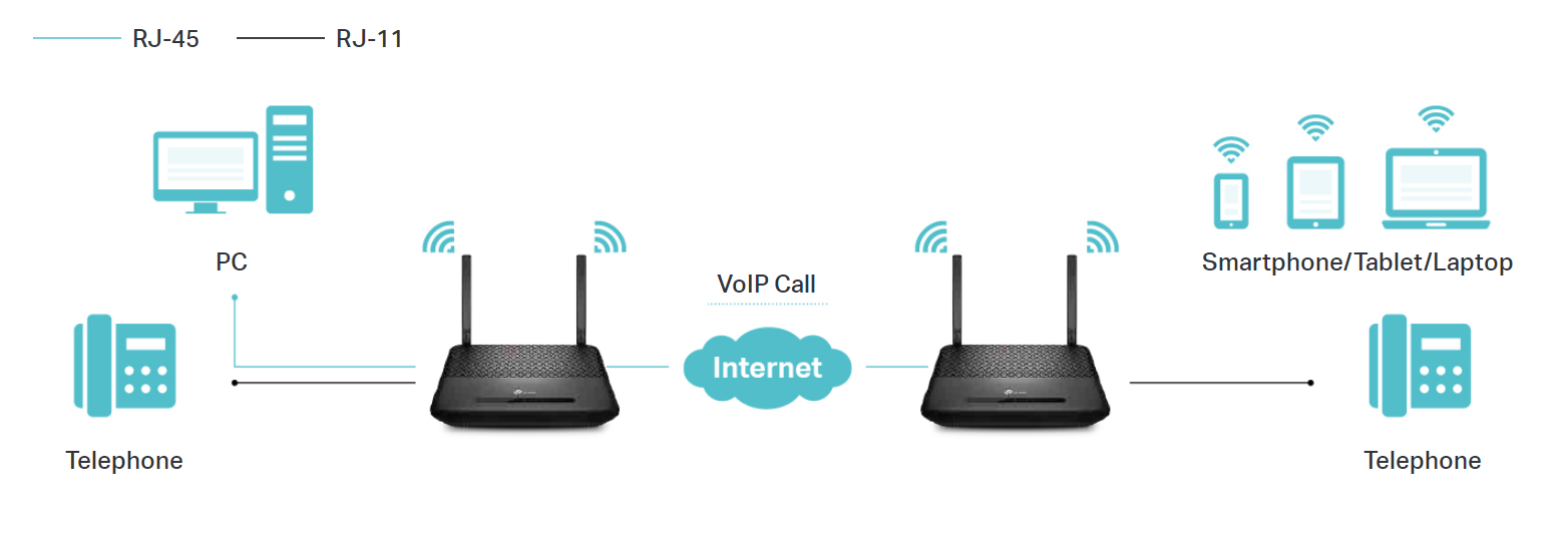 Router And Modem Deal Munimoro gob pe Router And Modem Deal Munimoro gob pe
