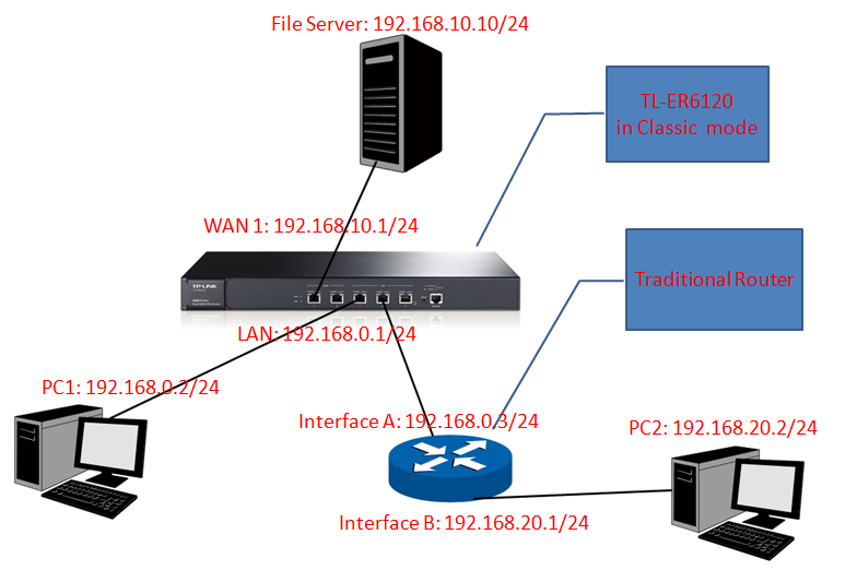 What are the differences between different system modes? | TP-Link India