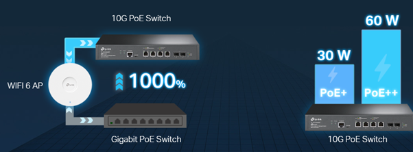 WiFi 7 vs 5G | TP-Link 대한민국