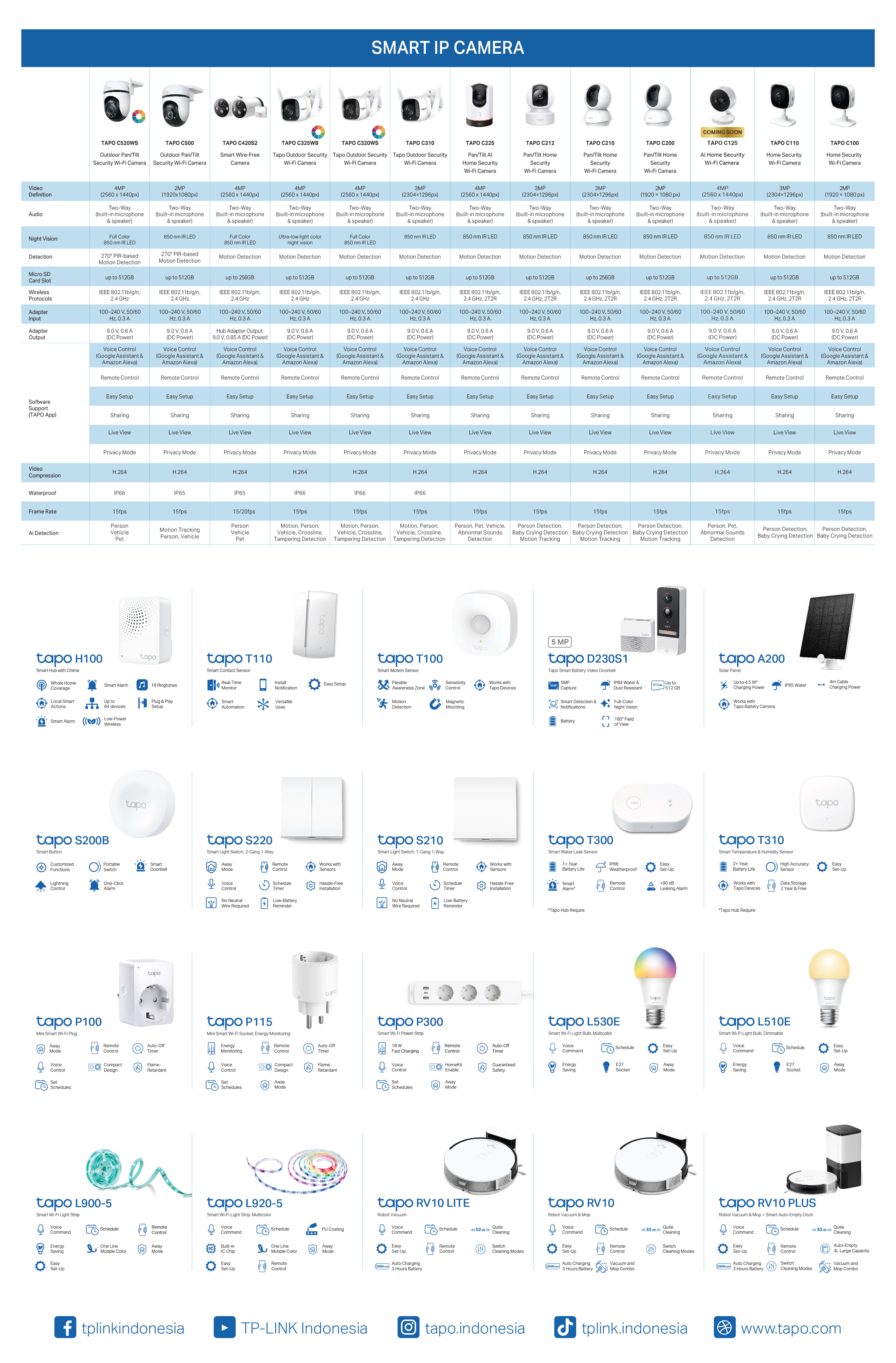TAPO Smart Home | TP-Link Indonesia