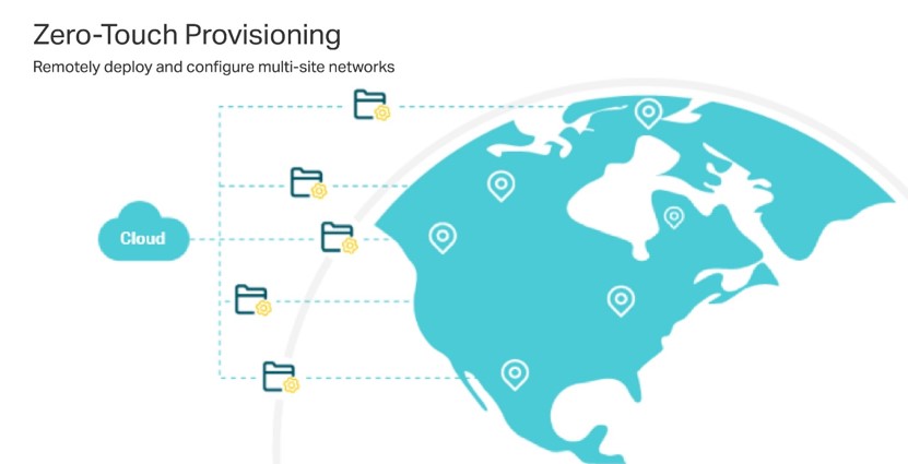 Introduction to Zero-Touch Provisioning (ZTP) | TP-Link Türkiye