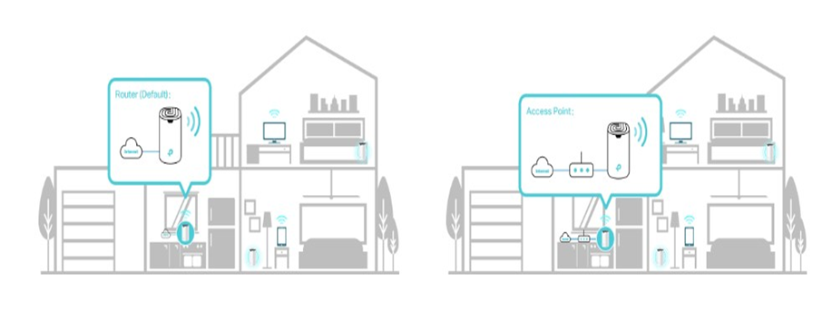 ¿Cuál es la diferencia entre el modo Router y modo de Punto de Acceso ...