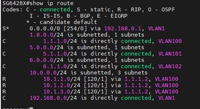 Omada Switches RIP Configuration Guide | TP-Link Indonesia