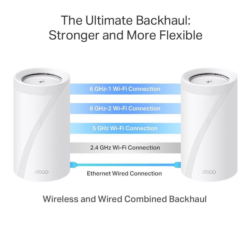 Wifi Mesh TP-Link Dual-Band BE3600 WiFi 7 Mesh Wi-Fi System (Deco BE23 ...