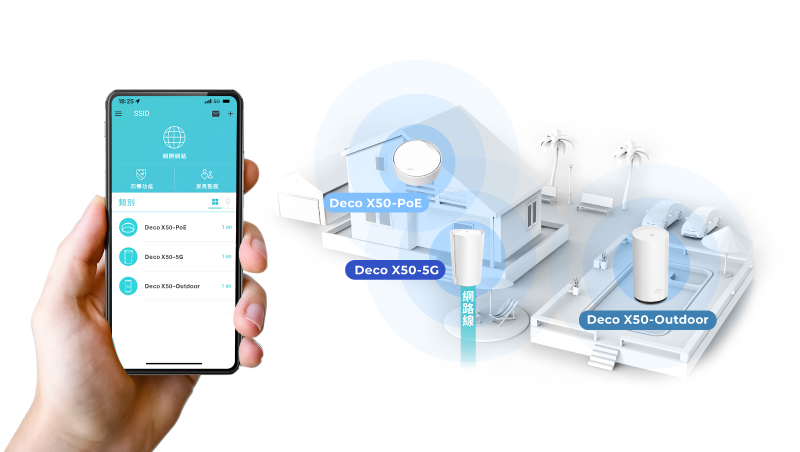 TP-Link再添新作 Deco X50全系列強勢出擊！