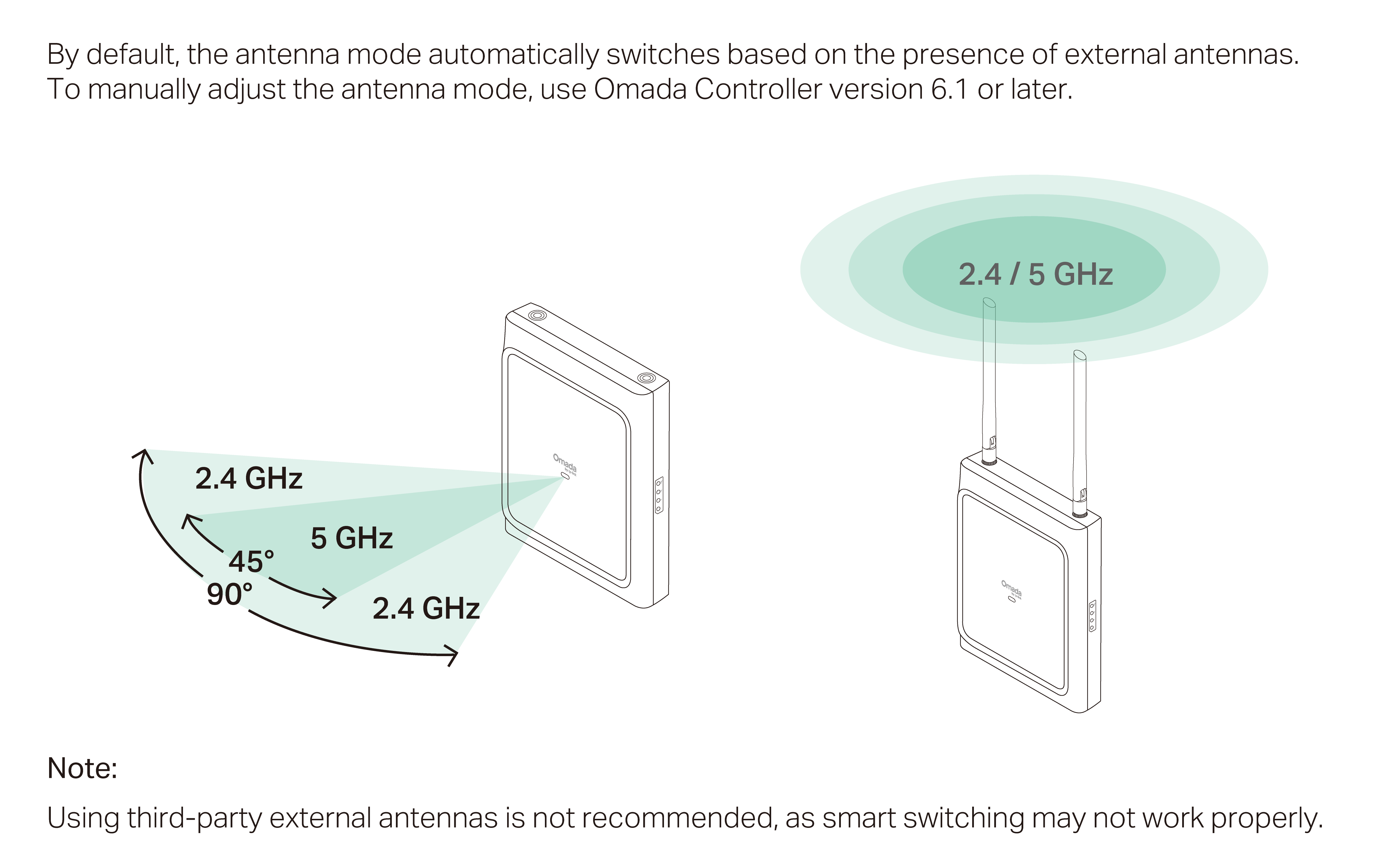 EAP725-Outdoor_Installation Guide | Omada Network Support