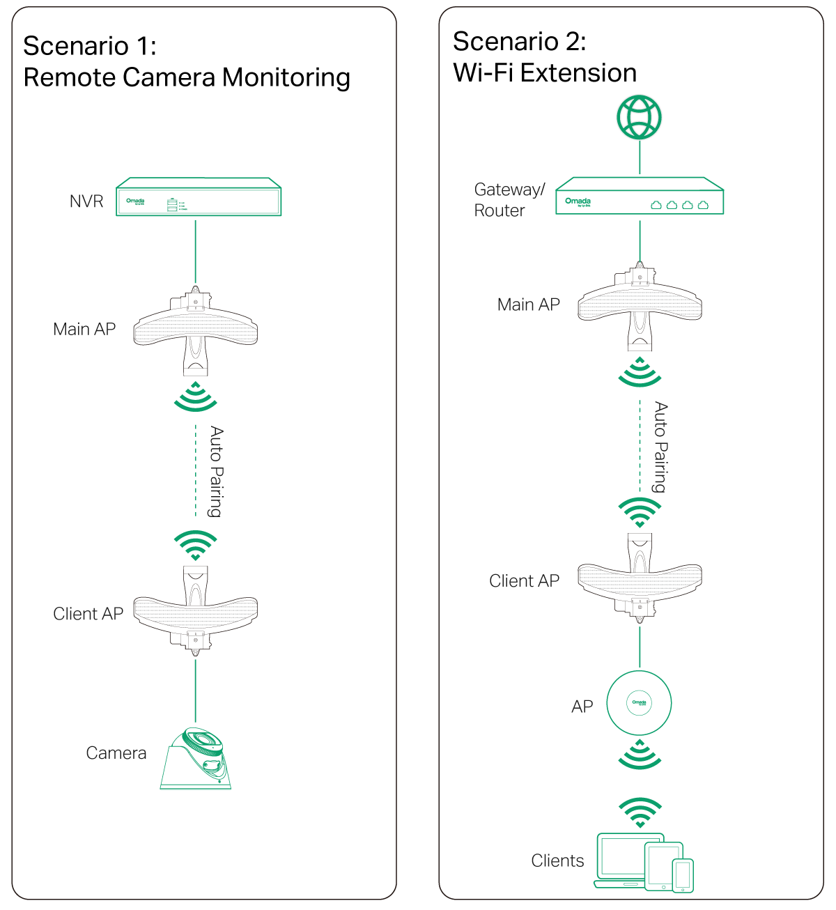 Beam Bridge 5 UR KIT_V1_Installation Guide | Omada Network Support