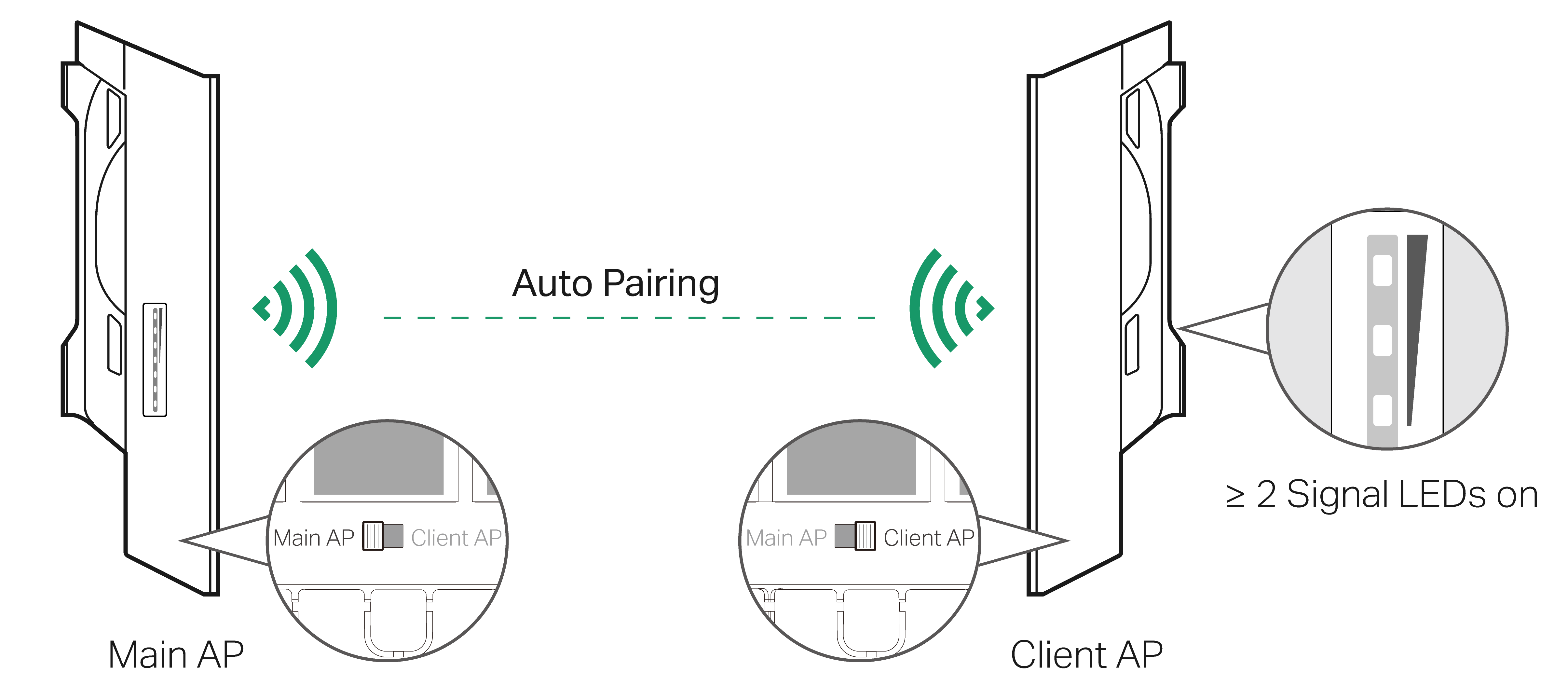 EAP100-Bridge KIT_Instalation Guide | Omada Network Support
