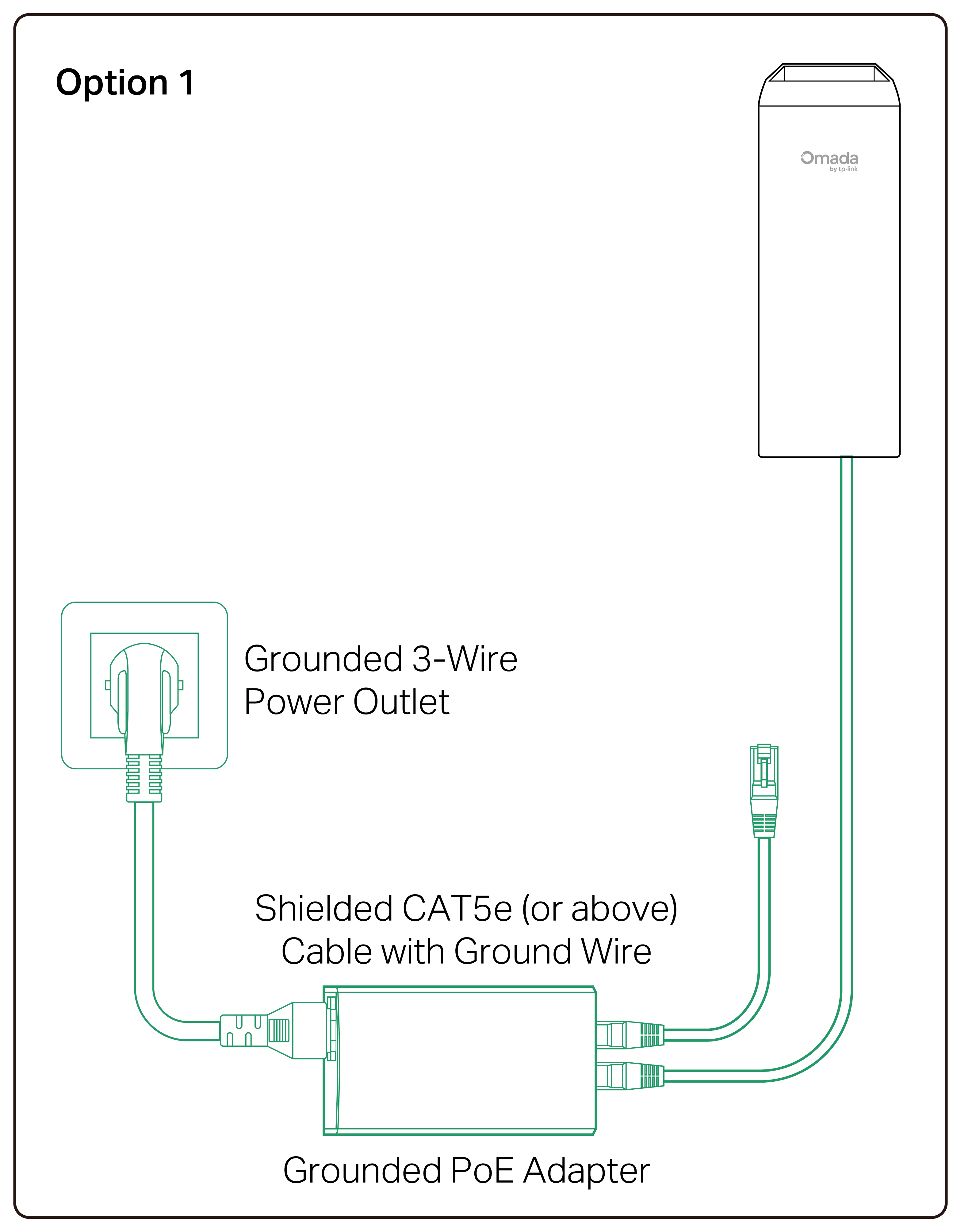 EAP100-Bridge KIT_Instalation Guide | Omada Network Support