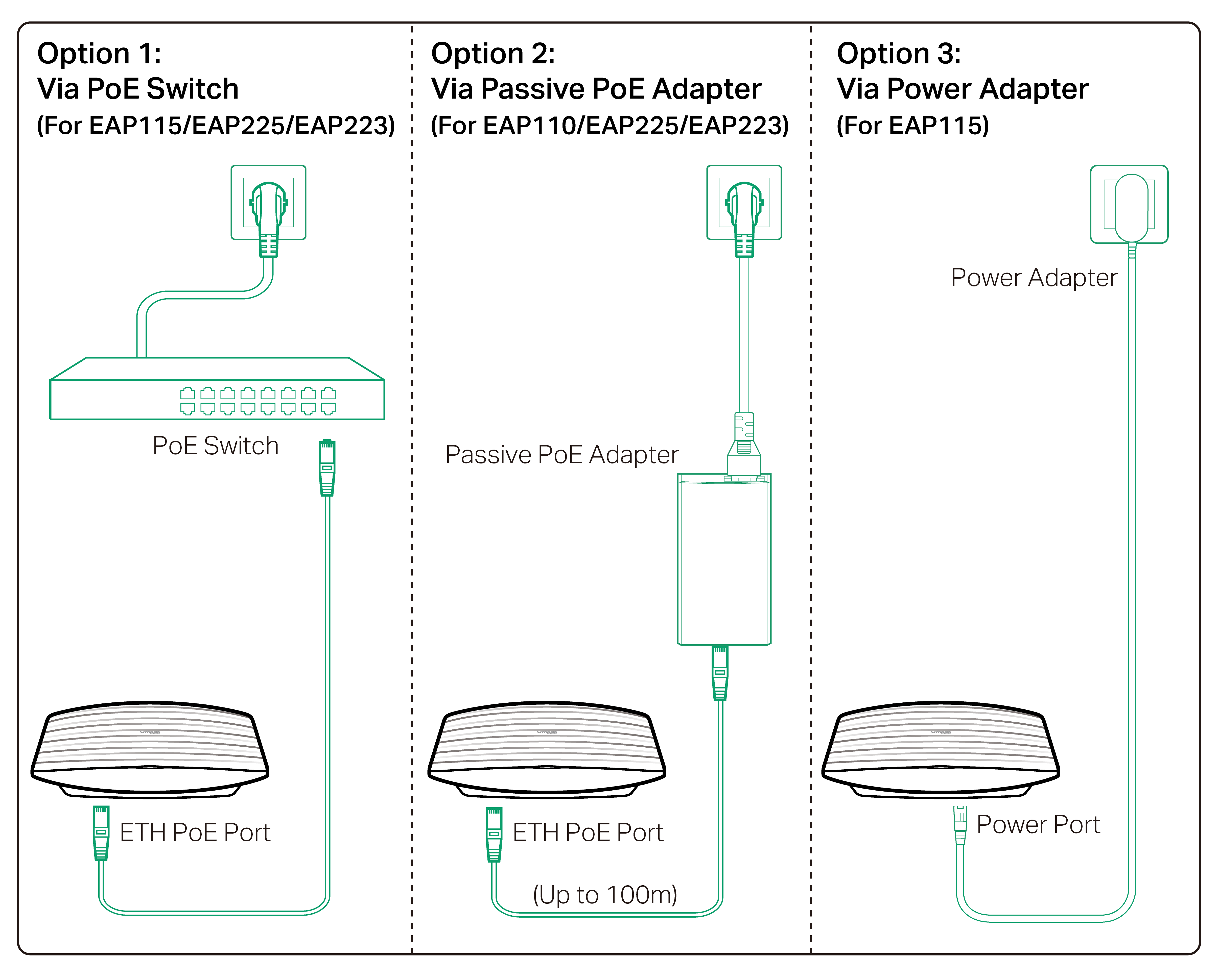 Wireless Access Point_EAP225 and Multi-Model_Installation Guide | Omada ...
