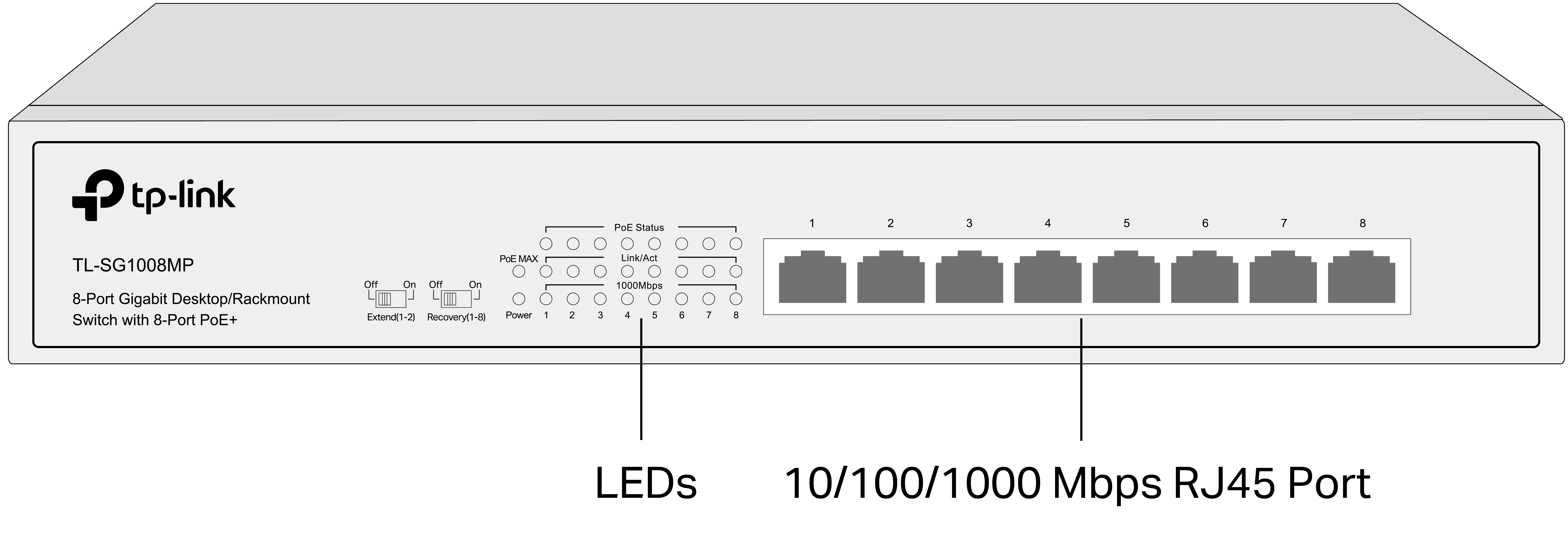 Installation Guide for Unmanaged/Easy Smart Rackmountable Switches ...