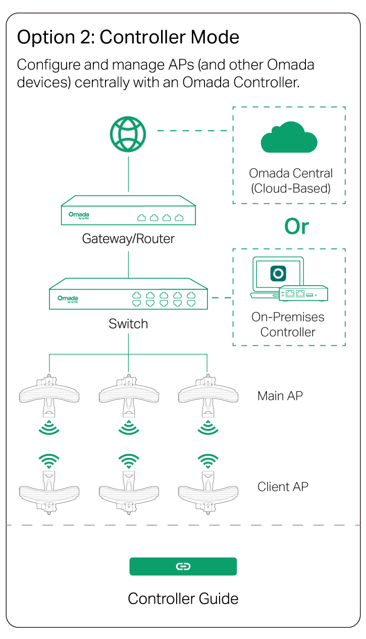 Beam Bridge 5 UR KIT_V1_Installation Guide | Omada Network Support