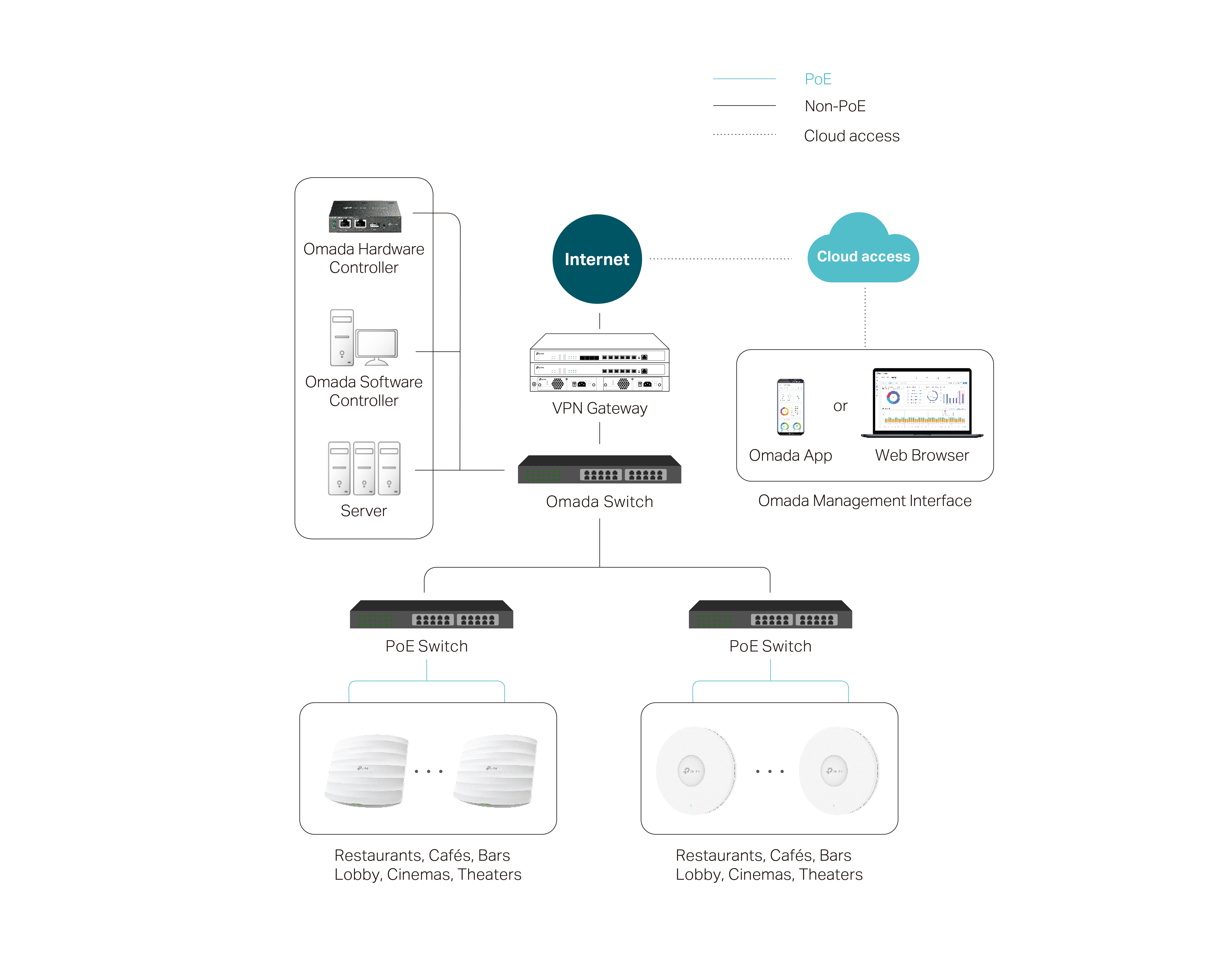 High-Density Environment | TP-Link