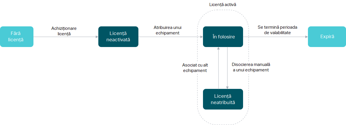 An Introduction to Licensing